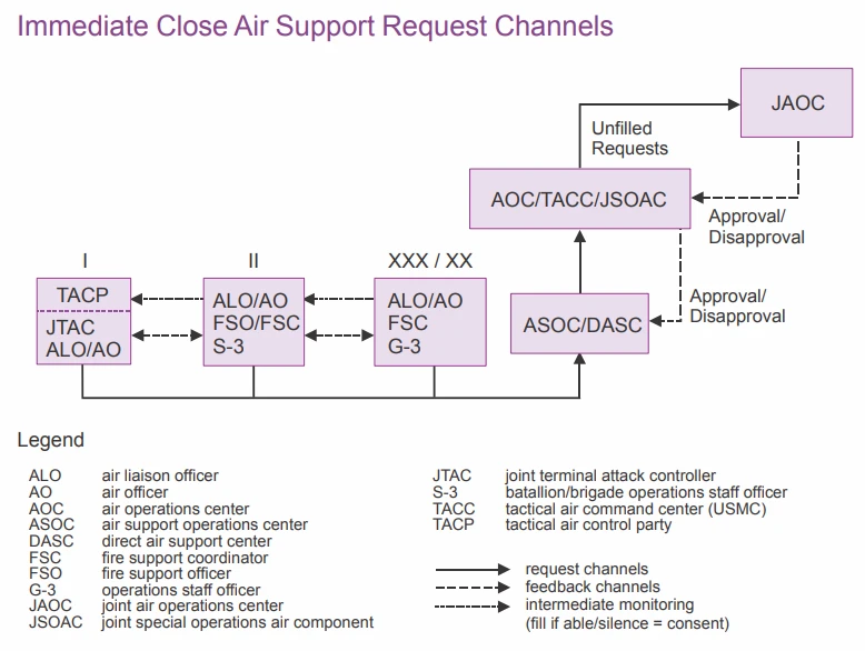 近距空中魔法咏唱指南——CAS流程万字详解 - 哔哩哔哩
