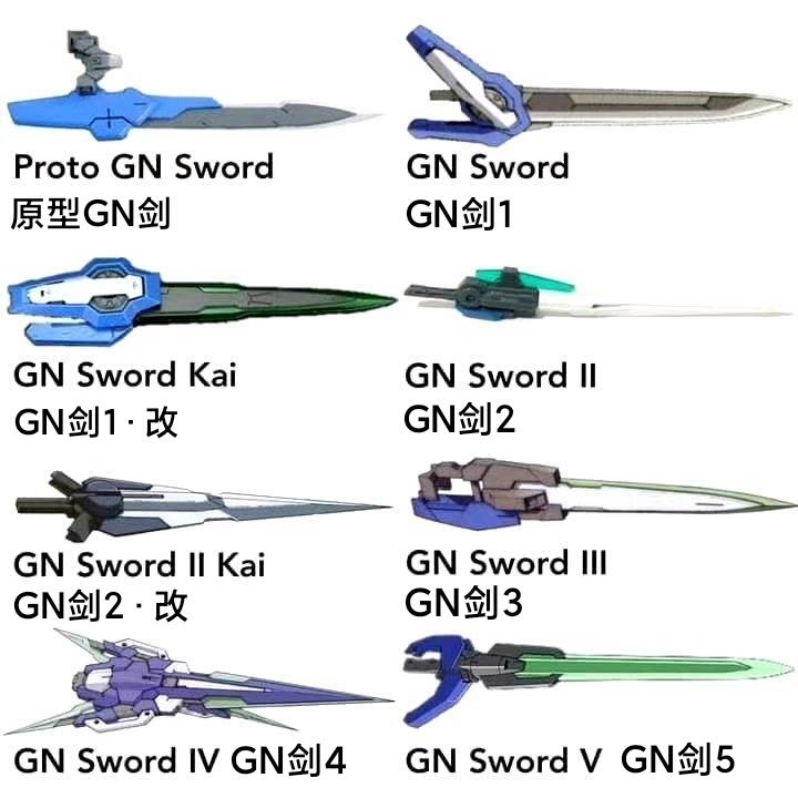 【高达00科普】 一张图看懂GN剑家族 - 哔哩哔哩