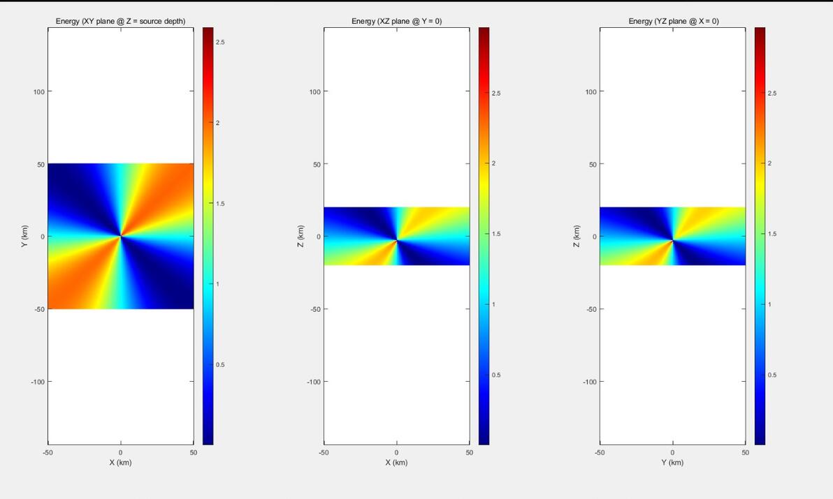 tiledlayout，比subplot更好的画图控制函数 - 哔哩哔哩