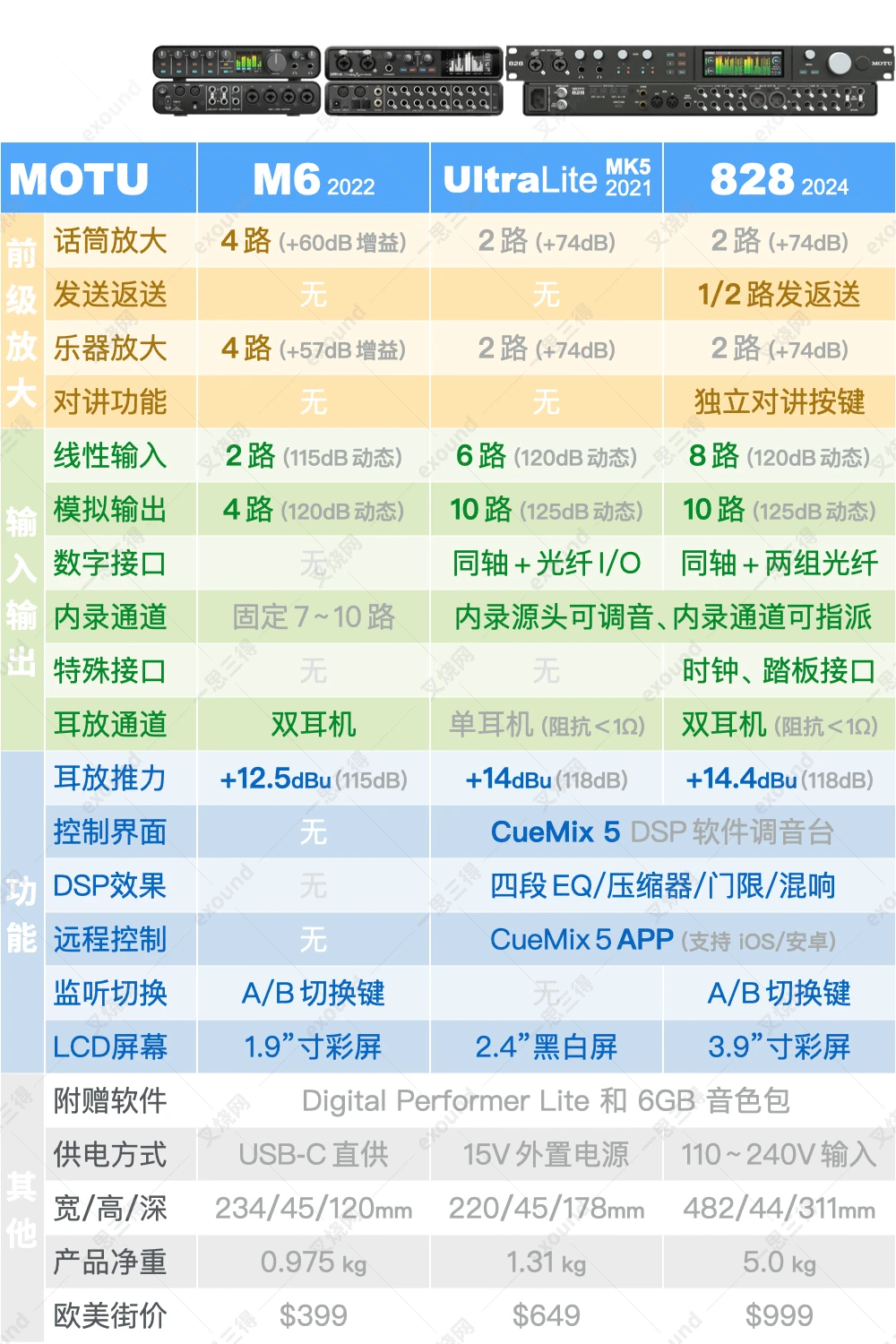 【叉烧网·评测】回归初心, 第六代 MOTU/马头 828 专业声卡拆解实测 - 哔哩哔哩