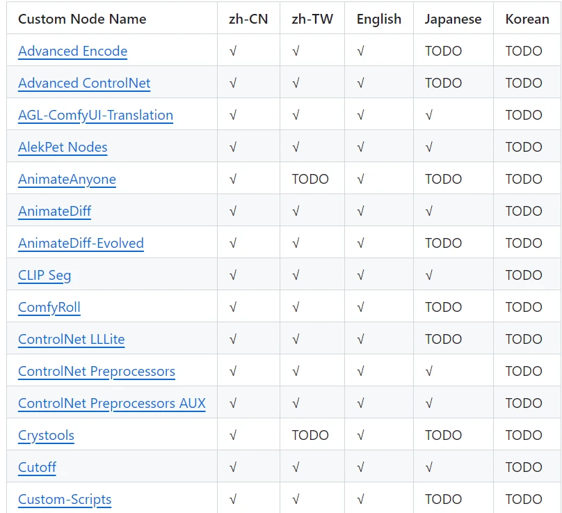 ComfyUI插件笔记1——ComfyUI-Translation - 哔哩哔哩