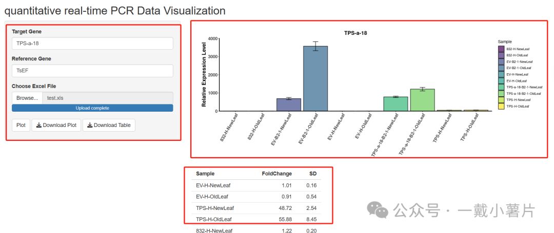 从数据到结果，只需3秒！qRT-PCR数据可视化神器来了！ - 哔哩哔哩