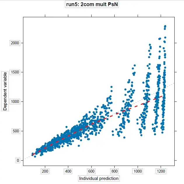 Phoenix NLME与NONMEM运行同一数据集的结果比较 - 哔哩哔哩