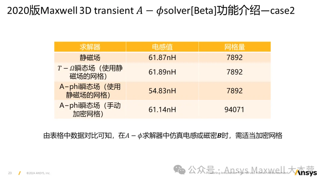 技术分享 | Maxwell 3D Transient A-phi 求解器介绍1 - 哔哩哔哩