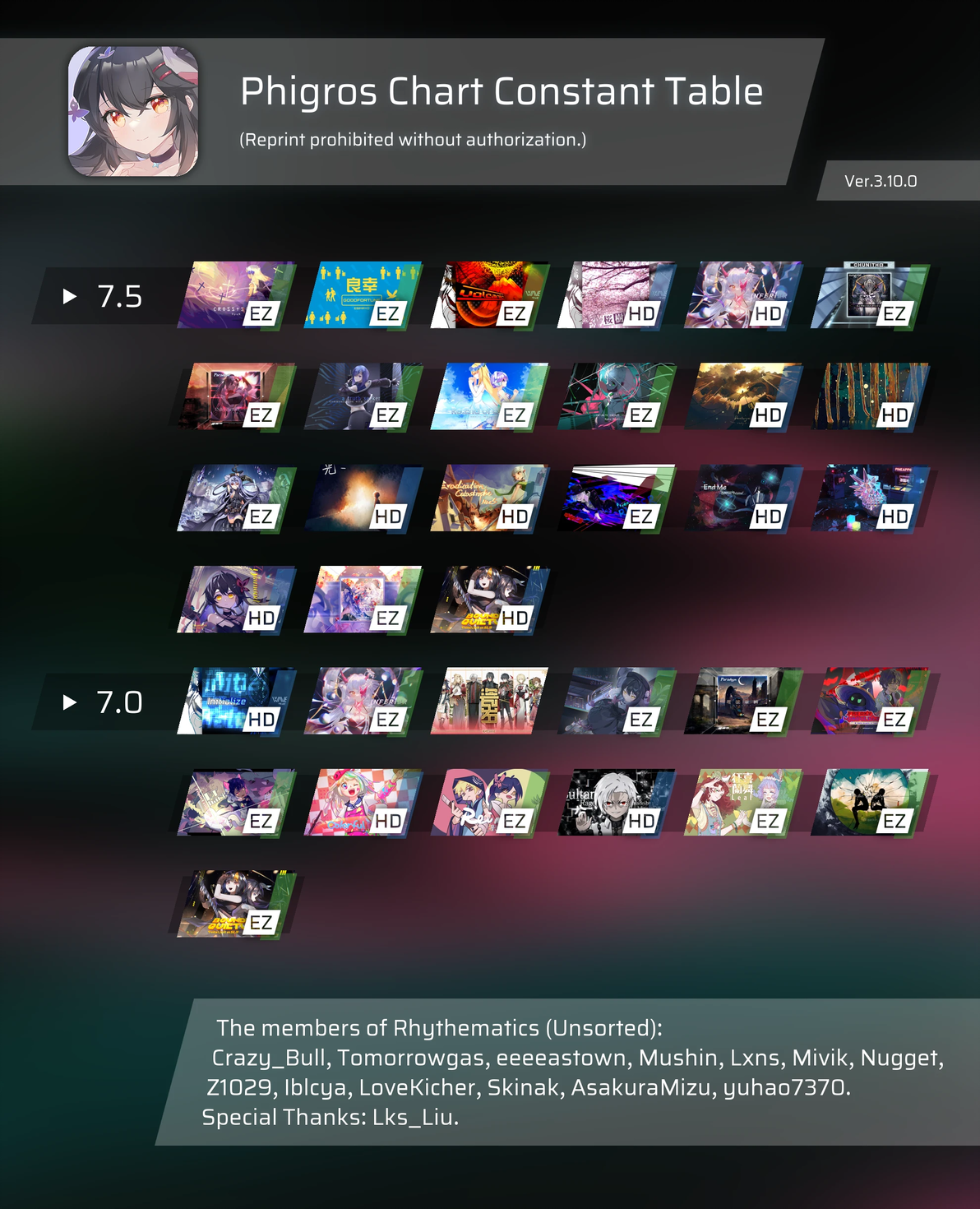 [Phigros/节奏大师联动] 3.10.0定数表 - 哔哩哔哩