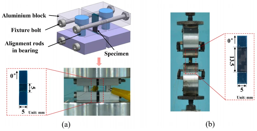 西交大|北理工等《CST》：CFRP蜂窝超材料制备与平面压缩破坏行为研究 - 哔哩哔哩