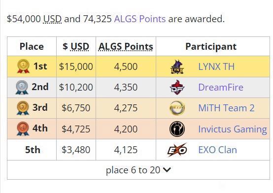 [CNAPEX人物志]3mz王虎篇（上篇） - 哔哩哔哩