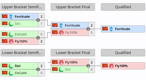 TH000愚人节复播，Fly宝刀未老晋级DWCC中国区八强 - 哔哩哔哩
