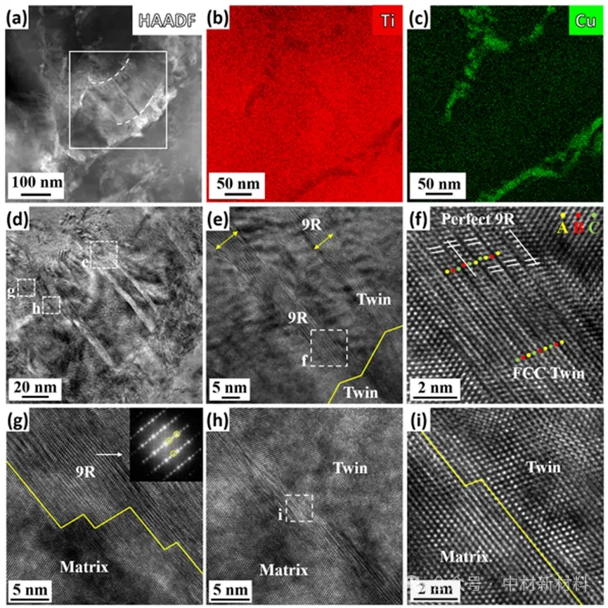 《Scripta Materialia》：利用Cu元素改写LPBF中Ti合金生长 - 哔哩哔哩