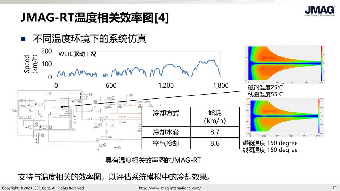 JMAG小课堂丨JMAG V23.1和V23.0实用新功能介绍-艾迪捷陈天赠 - 哔哩哔哩