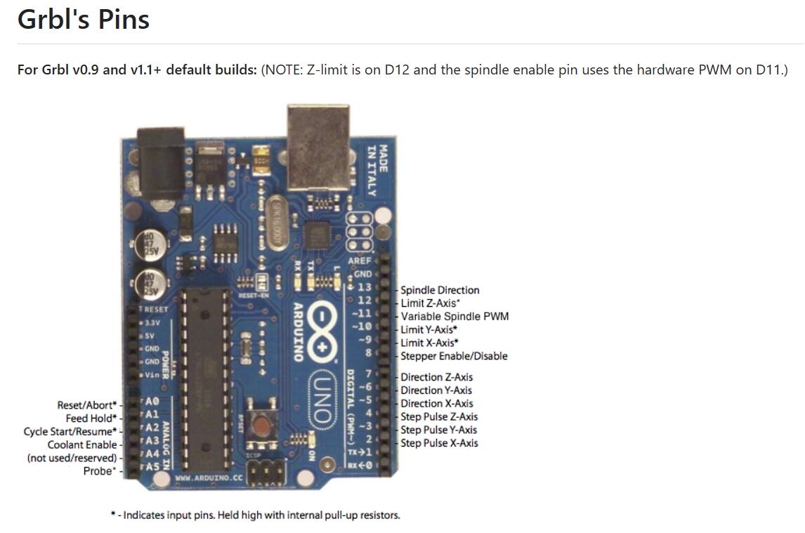 grbl固件制作cnc雕刻机过程中遇到的一些问题及解决办法 - 哔哩哔哩