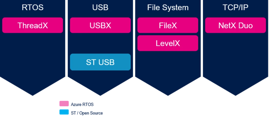 米尔电子STM32MP135开放式高实时高性能PLC控制器解决方案发布 - 哔哩哔哩