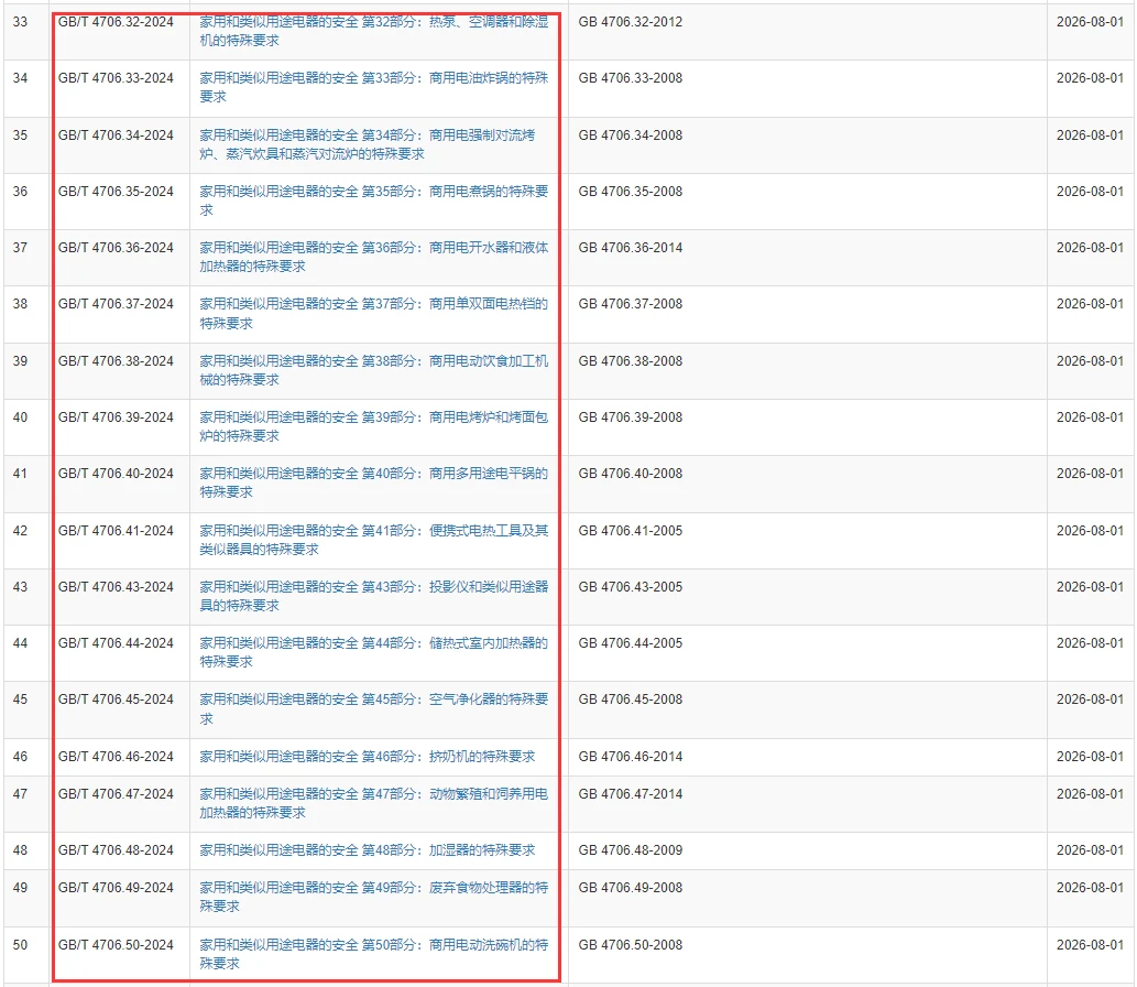 GB/T 4706.1-2024家用和类似用途电器的安全等新版专用标准发布 - 哔哩哔哩