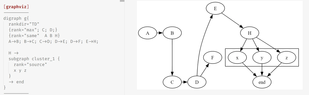 让世界多一份 Graphviz 教程！ - 哔哩哔哩