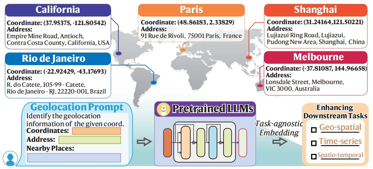 顶刊发表：时空预测新突破！精度超10+倍，速度超100+倍 - 哔哩哔哩