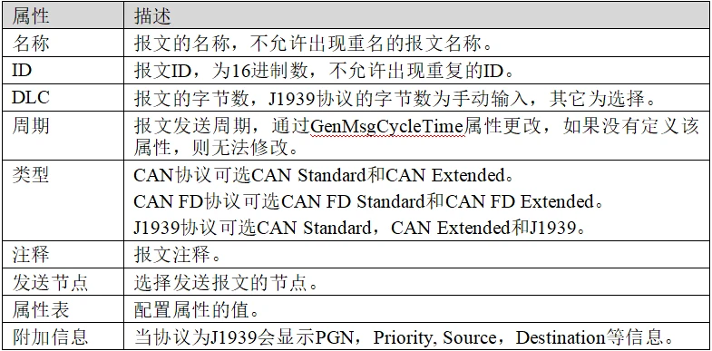 干货分享 | TSMaster DBC编辑器操作指南：功能详解+实战示例 - 哔哩哔哩