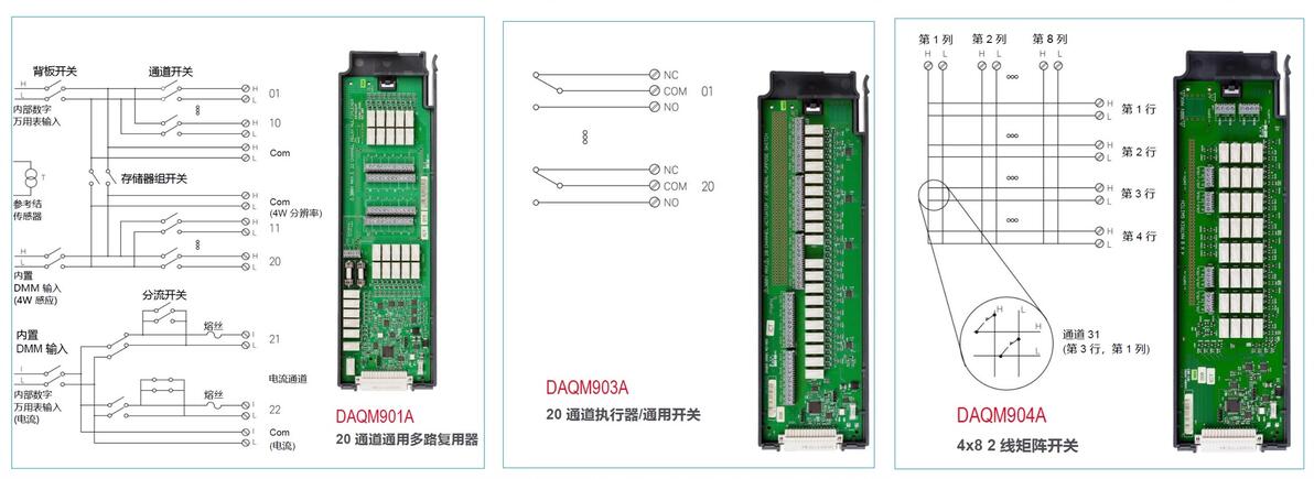 一文看懂数据采集系统DAQ及其选型 - 哔哩哔哩