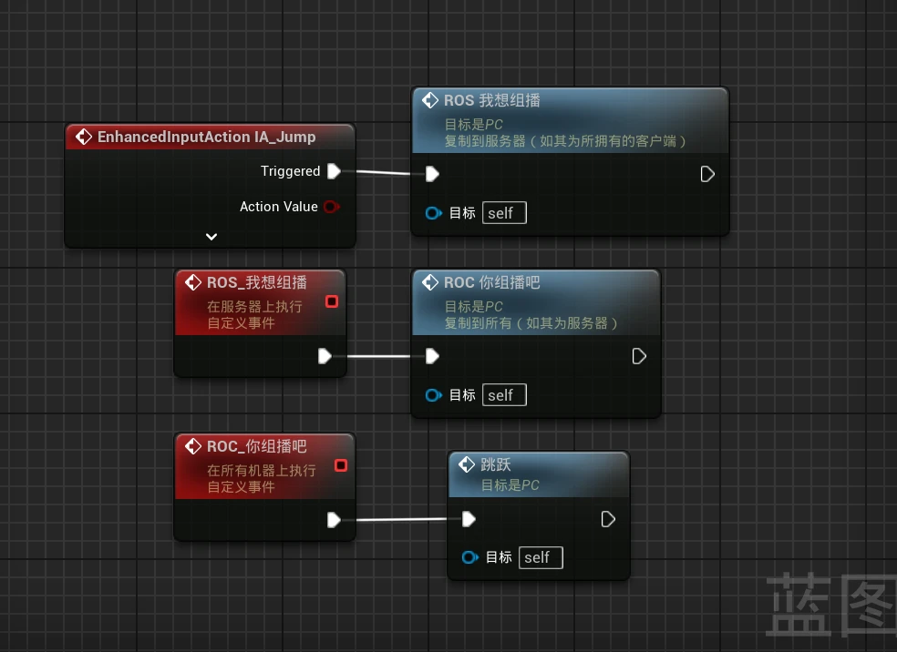 【UE5】虚幻5，RPC网络复制的基础和易错点 - 哔哩哔哩