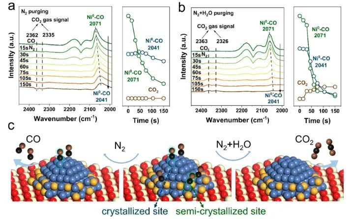 山大/南科大ACS Catal.: CeO2上反向氧溢出，驱动单原子催化… - 哔哩哔哩
