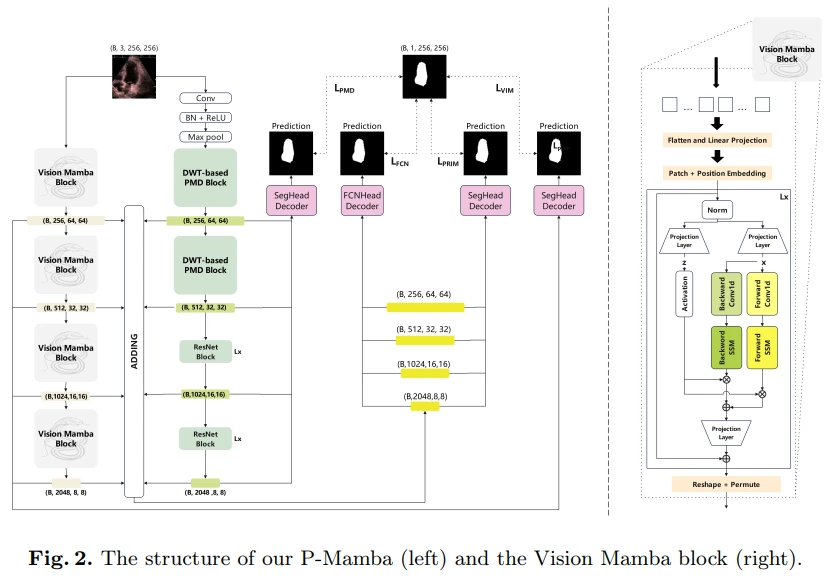 一举颠覆Transformer！最新Mamba结合方案刷新多个SOTA，单张GPU即可处理140k - 哔哩哔哩