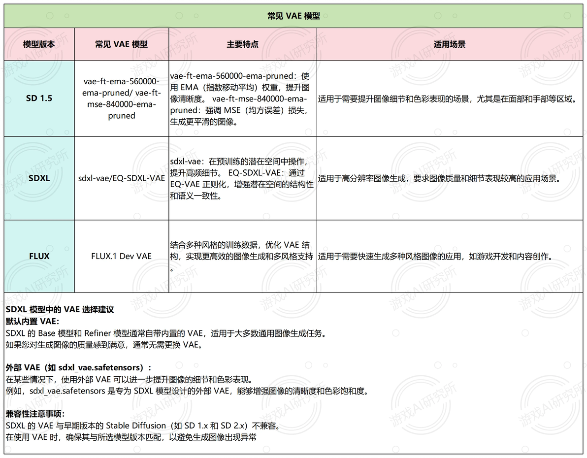 一文看懂！VAE 在 Stable Diffusion 中到底干了什么？ - 哔哩哔哩