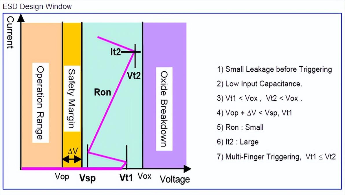 测试解读 | ESD保护设计中的传输线脉冲TLP，怎么测？ - 哔哩哔哩