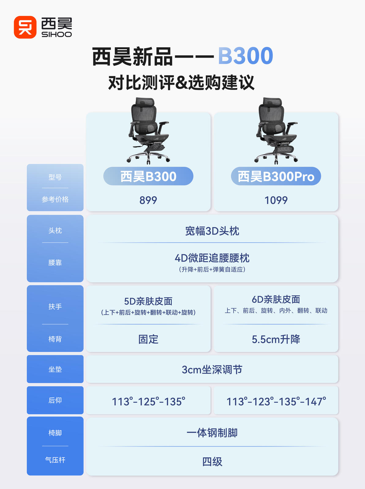 一图看懂 西昊B300 vs B300Pro怎么选 - 哔哩哔哩