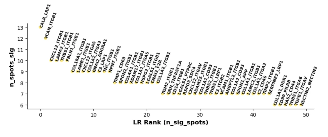 【代码分享93】超详细！手把手级Python stlearn空间转录组CCI细胞相互作用分析（一） - 哔哩哔哩