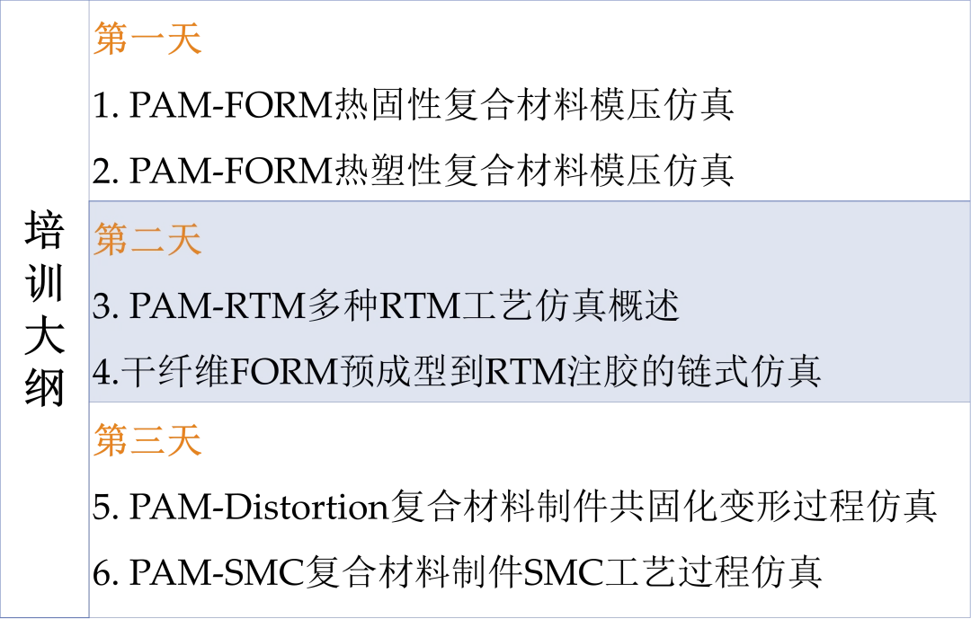 PAM-COMPOSITE复合材料工艺仿真技术，快速入门到精通 - 哔哩哔哩