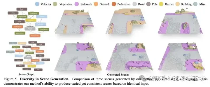 ICCV25颠覆3D生成！仅凭用户场景图，生成与之匹配的3D户外大场景 - 哔哩哔哩
