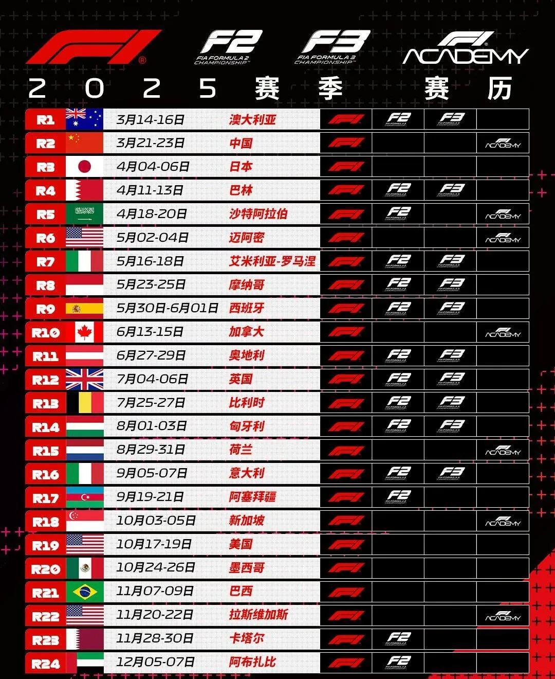 【F1 2025】赛程及北京时间表 - 哔哩哔哩