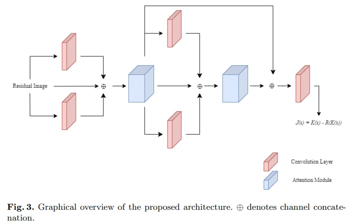 ResNet与注意力机制完美结合！11个创新方案让模型性能倍增 - 哔哩哔哩