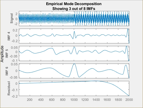 matlab使用经验模式分解emd 对信号进行去噪 - 哔哩哔哩