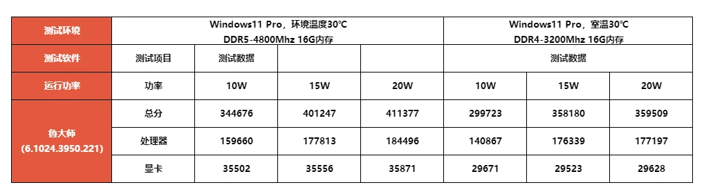 Intel N100和N95哪个好，应该如何选择呢？ - 哔哩哔哩