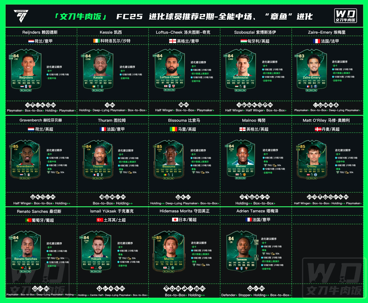 【FC25】进化推荐专栏（持续更新） - 哔哩哔哩