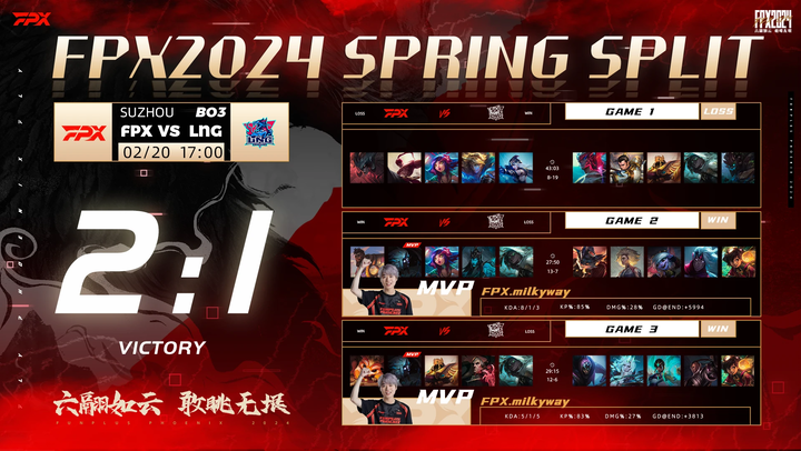 FPX电子竞技俱乐部的动态 - 哔哩哔哩