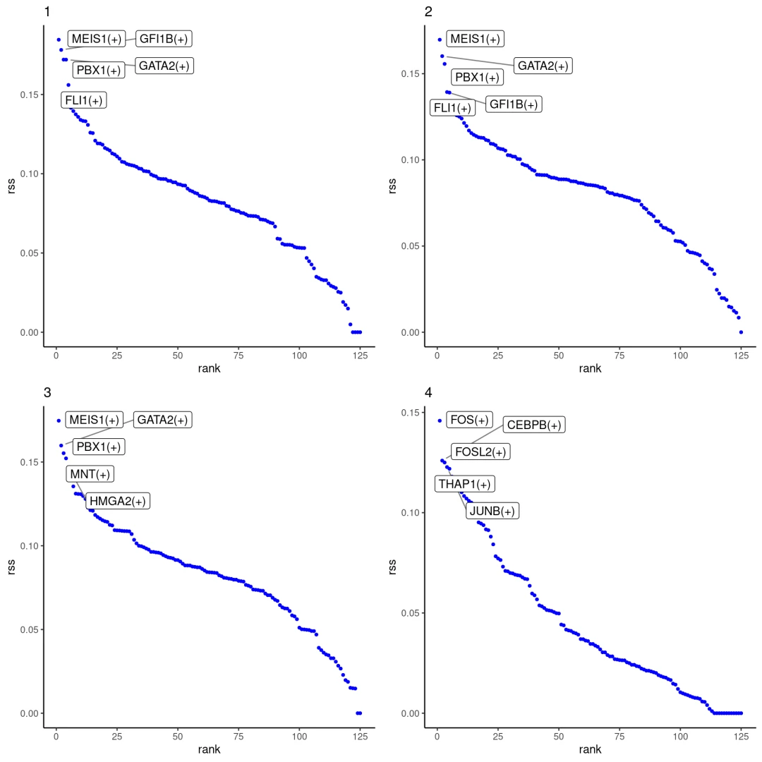非模式物种PySCENIC分析流程 - 哔哩哔哩