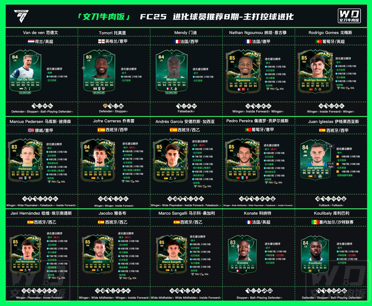 【FC25】进化推荐专栏（持续更新） - 哔哩哔哩