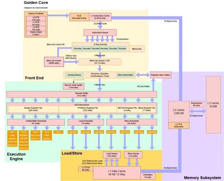 12600KF深度解析 - 哔哩哔哩