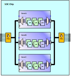 DFT名词扫盲（十三）之 OCC/ATPG - 哔哩哔哩