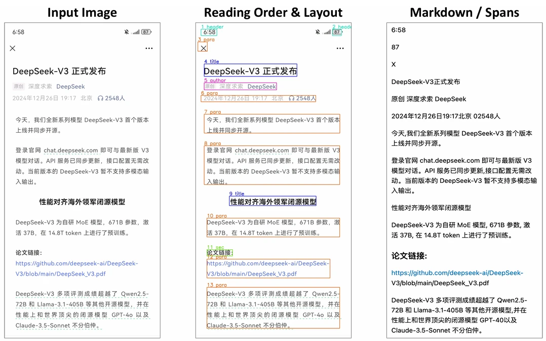 字节跳动开源 “文档解析神器”：Dolphin，轻量高效，性能超GPT4.1、Mistral-OCR！ - 哔哩哔哩