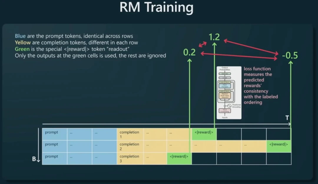 如何训练 GPT？ - 哔哩哔哩