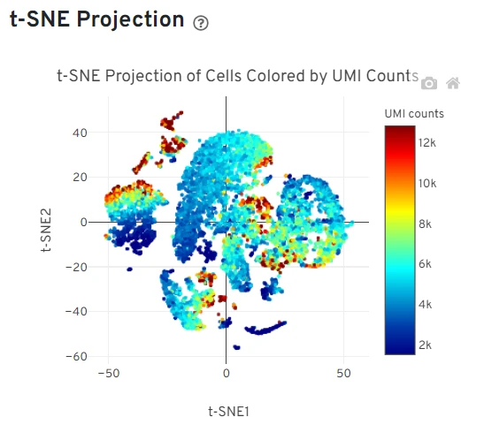 干货分享 | 单细胞转录组CellRanger分析结果，应该怎么看 - 哔哩哔哩