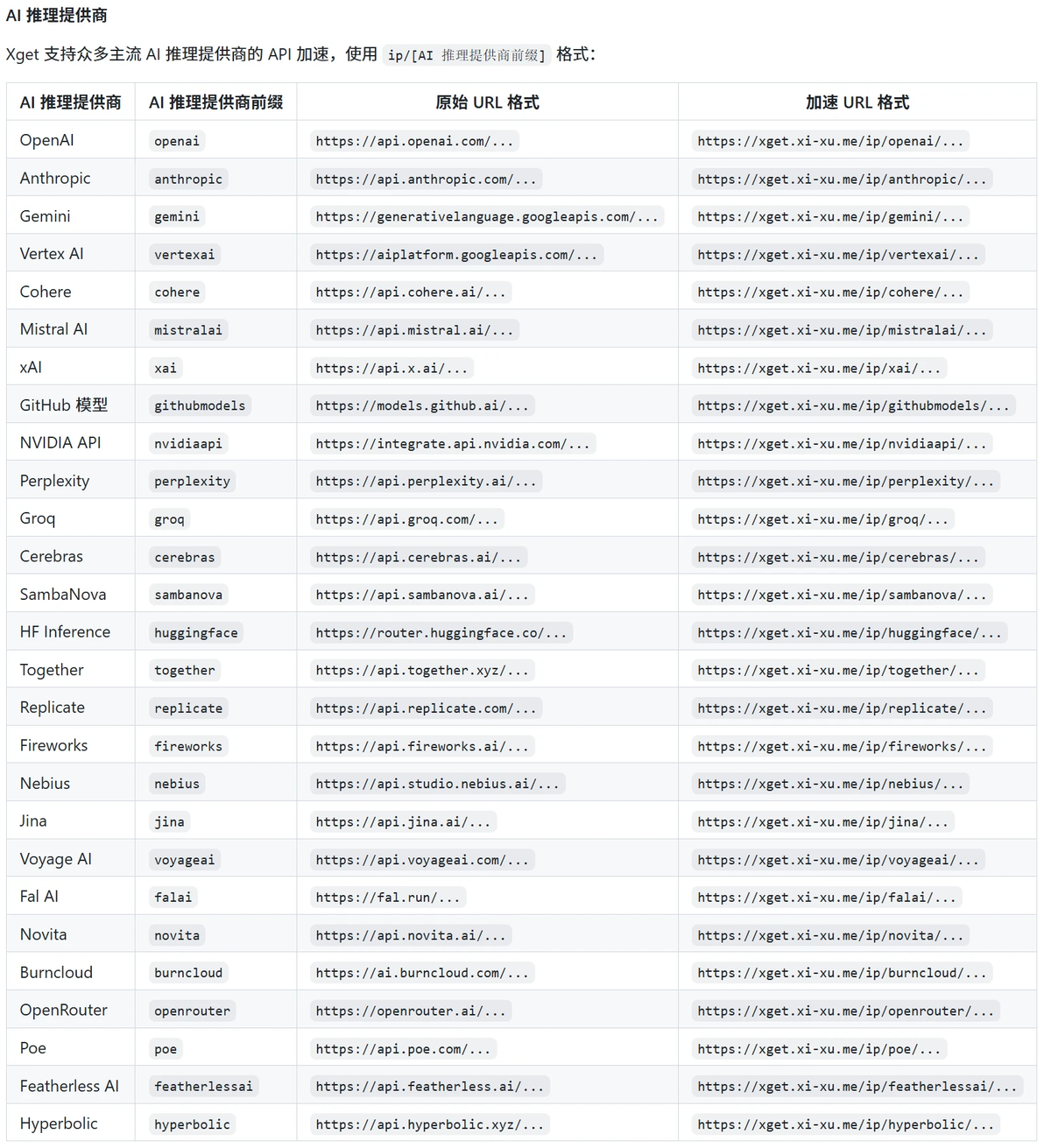 Xget URL 转换器 - 哔哩哔哩