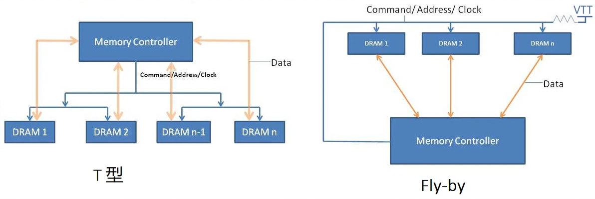 DDR3学习(四）——时序参数 - 哔哩哔哩
