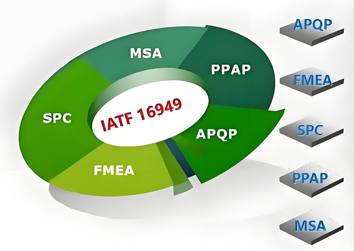 IATF16949 汽车质量管理体系认证详解 - 哔哩哔哩