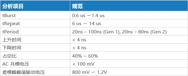 USB 3.2电气一致性测试 - 哔哩哔哩