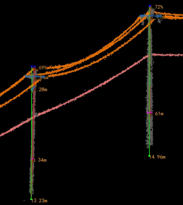 点云让电力运营更高效，数字绿土LiPowerline V5发布！ - 哔哩哔哩