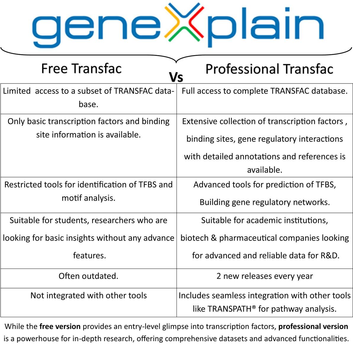 TRANSFAC基础版和专业版对比 - 哔哩哔哩