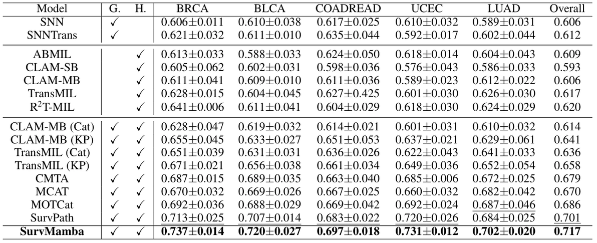 拿下CV顶会！多模态特征融合+Mamba新方法，性能超越SOTA！ - 哔哩哔哩